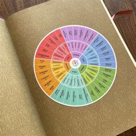 Printable Bible Emotion Wheel Personalized 2024 Calendar Prints