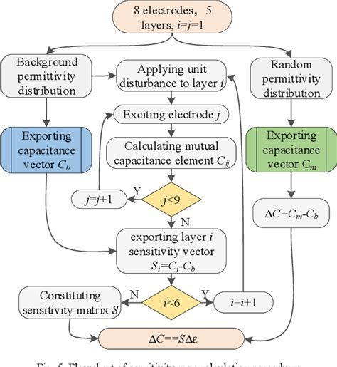 figure 2 from parametric reconstruction of permittivity graded