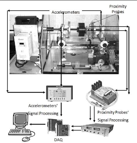 Figure 1 From An Overview Of Pst For Vibration Based Fault Diagnostics In Rotating Machinery