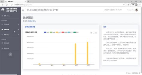 大数据毕业设计：网易云音乐数据分析系统 可视化大屏 爬虫采集 Flask框架（源码）建议收藏 Hadoop Spark 网易云音乐数据分析与