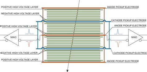Schematic Representation Of The 24 Gap Mrpc It Is Divided Into Four