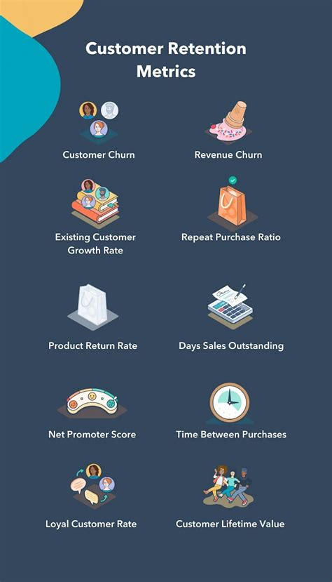 10 Customer Retention Metrics How To Measure Them Artofit