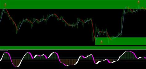 Entropy Math Indicator For Mt4 And Mt5