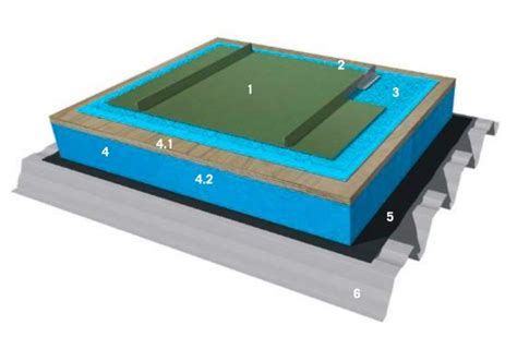 Standing Seam Zinc Roof Build Up Options Sig Zinc And Copper