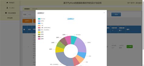 基于python的手机数据收集软件与爬虫可视化大屏系统的设计与实现 python网上手机数据可视化 csdn博客