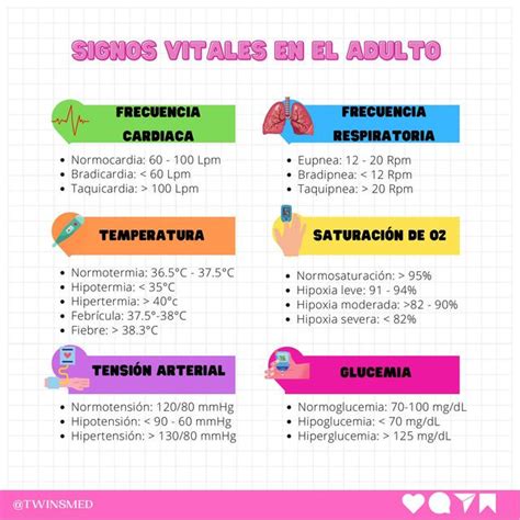 Signos Vitales Adulto Enfermer A Salud Adultos Udocz Signos Hot Sex