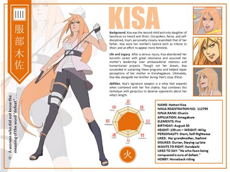 Shiori Gaiden Kisa Profile By Catgirldstr11 On Deviantart