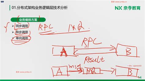 23 23 分布式架构业务逻辑层与数据访问层设计与实践1 ev 没用 CSDN博客