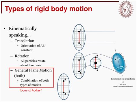 Ppt Lecture 15 Relative Motion Analysis Velocity Powerpoint