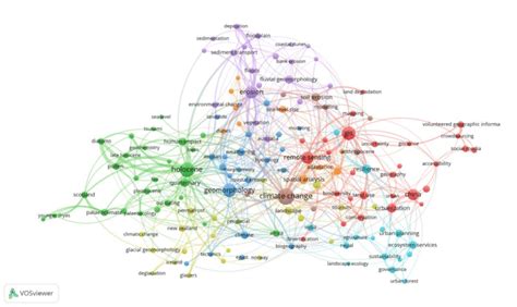 Keyword Map Of The Articles At Least 15 Occurrences Per Word Of The Download Scientific