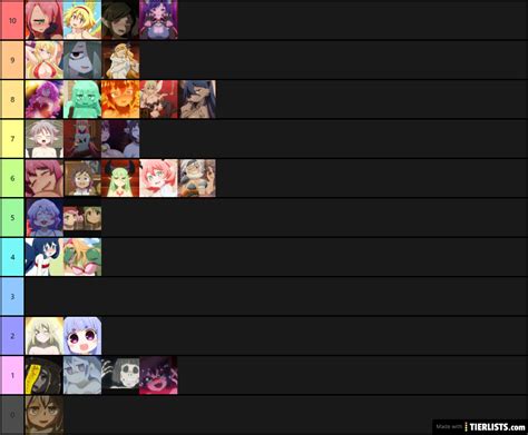 Interspecies Reviewer Succubus Tier List Tier List