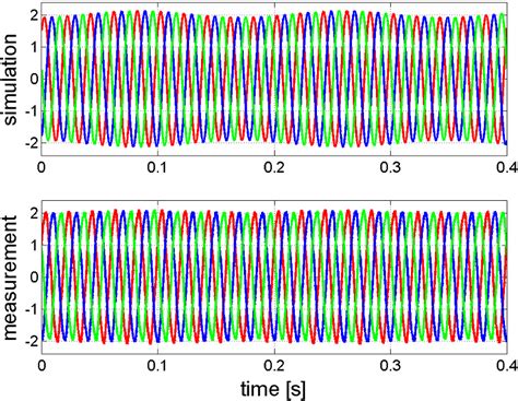 Simulated And Measured Stator Currents In Machine With Broken Bar C At