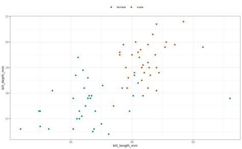 More `boring` Examples Boring