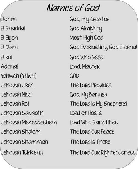 Printable Attributes Of God List