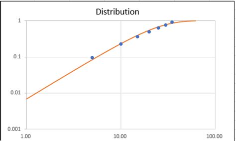 折线图设置base不成功 Issue 4867 antvis G2 GitHub