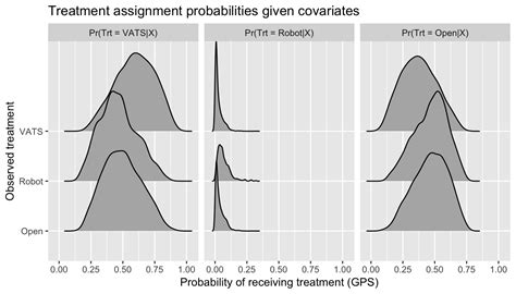 Bayesian Additive Regression Trees For Causal Inference With Multiple