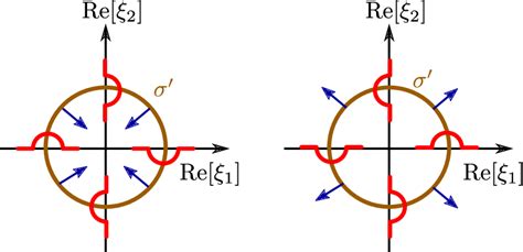 Figure 5 From A Contribution To The Mathematical Theory Of Diffraction Part I A Note On Double