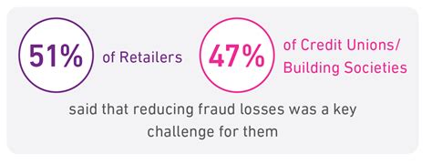 Leveraging Gen AI Five Transformative Use Cases In Lending Global Insights