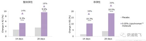 关于抗氧化的那些事 公司动态 上海乾飞化工有限公司 广州荣道化工有限公司