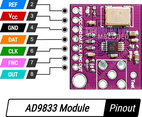 Arduino Ad9833 Signal Generator Dds Function Generator Arduino Ad9833 Signal Generator Dds Function Generator