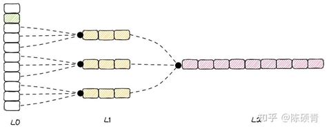 Hudi 技术内幕 文件更新的设计 知乎