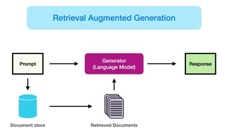 swayam mehta on linkedin ai rag machinelearning
