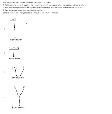 Solved Which Argument Diagram Best Represent The Following