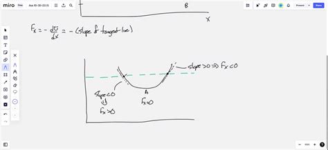 SOLVED A Charged Particle Exists In The Potential Energy Function