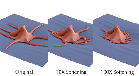 Pixar Research Anisotropic Elasticity For Inversion