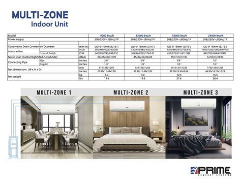Air Handler Unit Inverter Prime Comfort Systems