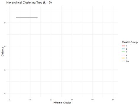 Creditrisk Clustering Unsupervisedlearning Hierarchicalclustering