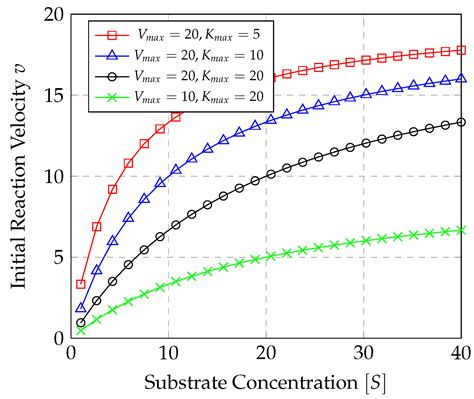 Machine Learning Tool For Analyzing Finite Buffer Queueing Systems