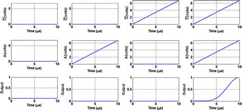 Matlab Simulation Result Of Transmission Gate Where Download