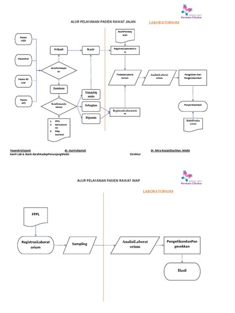 Flowchart Alur Pelayanan Laboratorium Pdf