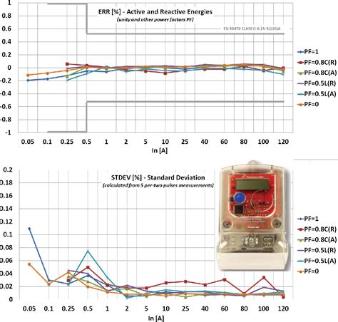 Figure 13 From Filter Based Algorithm For Metering Applications