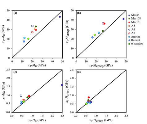 elasticity and hardness anisotropy from nanoindentation tests with