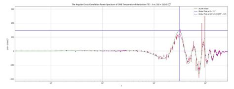 Te Component Power Spectrum Plot Download Scientific Diagram