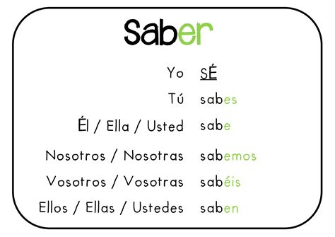 Verbo Saber Em Espanhol Librain