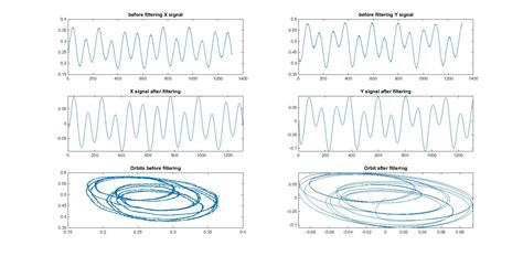 Filtering Band Pass Implementation Matlab Stack Overflow