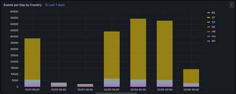 Strange Interactions With Data Outside Time Range Time Series Panel