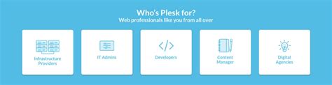 Plesk Vps Hosting For Better Website