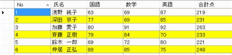 DataGridView での行に関する操作関係色々 VB VBレスキュー 花ちゃん