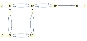 How To Create Column Names With Groovy While Running JMeter Script In Distributed Mode Stack