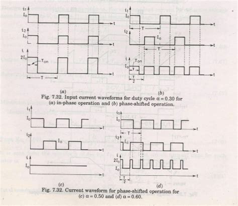 Choppers Multiphase Choppers