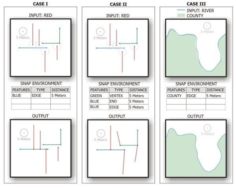 Tool For Snapping Points To Lines Gis