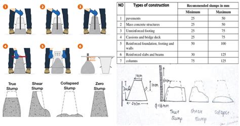 Ready Mix Concrete Types I Mixing Ballast Concrete Ratio