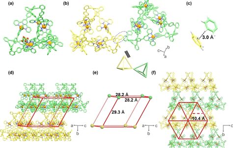 The Hierarchical Superstructure Of Metallo‐cage T A Single Crystal Download Scientific