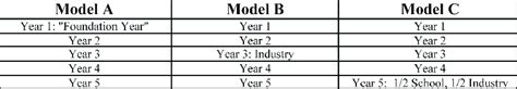 Program Models Source Authors Download Scientific Diagram
