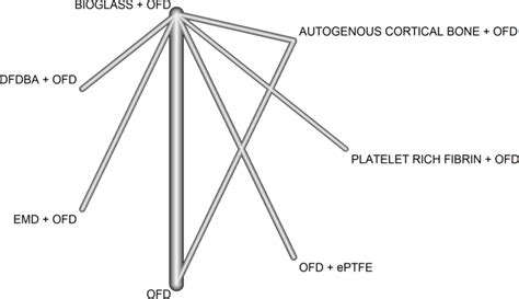 Network Graph Probing Depth Outcome This Graph Has Two Core