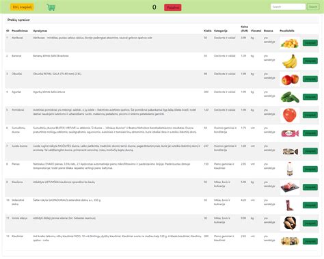 GitHub Dariusr111 Mysql Nd14 Shopping Cart
